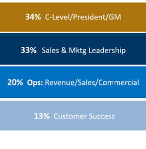 Alexander Group Executive Forum